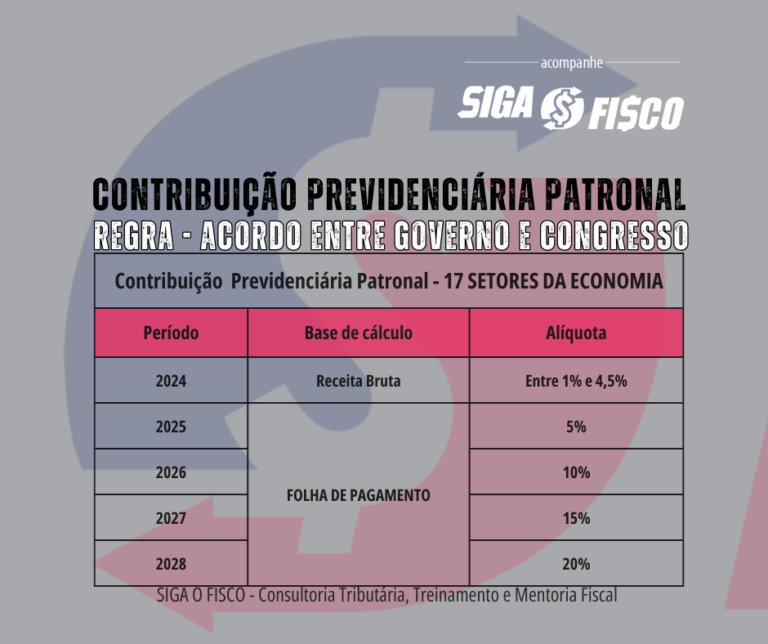 Desoneração da folha de pagamento é mantida até final de 2024 e ...